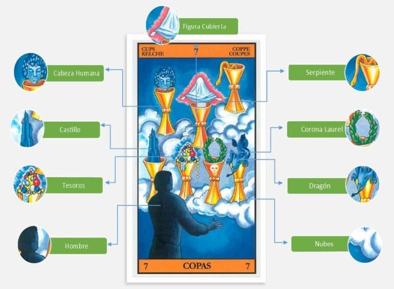 Simbología del 7 de Copas en el Tarot | Tiziana Prado